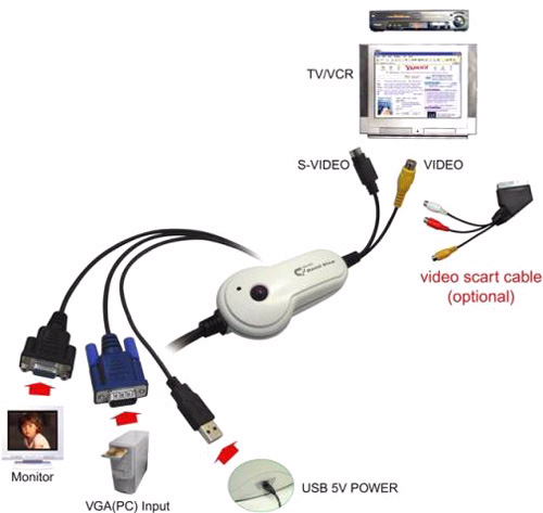 TV연결_Grand Hand View 엔코더